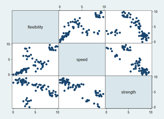 クラスター分析 | Stata分析機能例題集 | ライトストーン